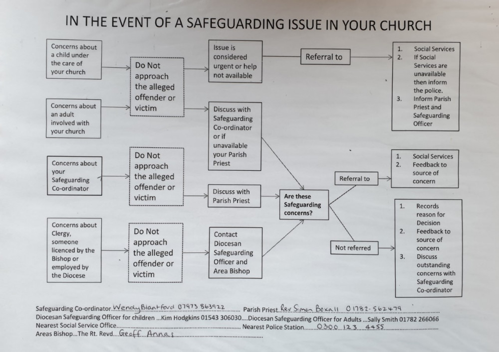 Holy Trinity Church, Chesterton | Safeguarding Flowchart